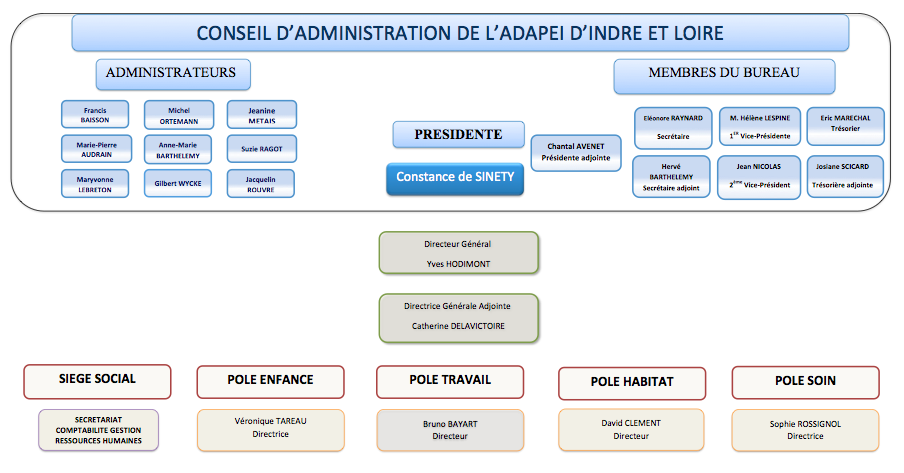 Association Départementale des Amis et Parents d'Enfants Inadaptés | Adapei D'Indre et Loire ...